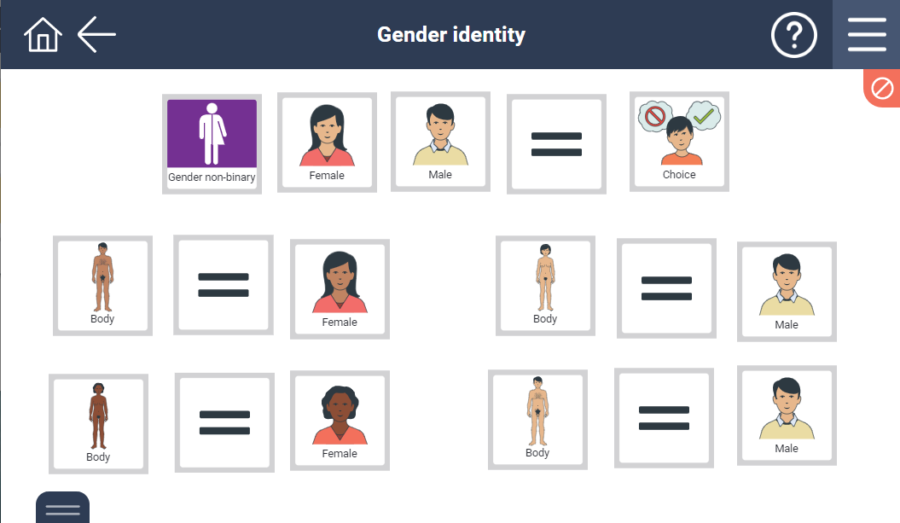 Gender identity | SECCA